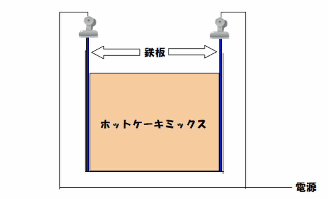 電気パンって何?〜電気パンの歴史と電気を活用してパンを作るメカニズム 【公式】電気業界の就職支援サイトwatt Magazine ー